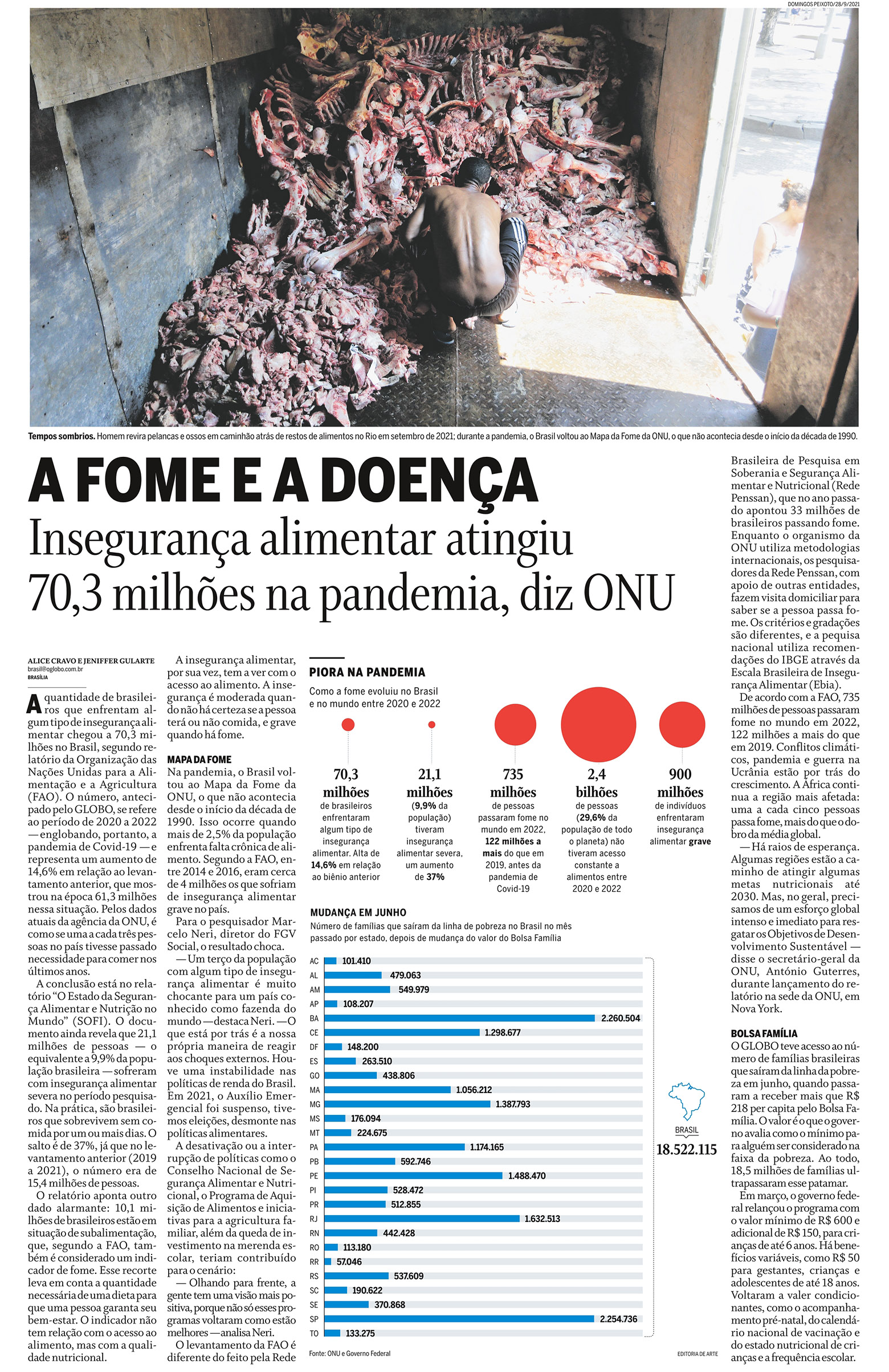 Rede Clipping: Brasil tem 21 milhões passando fome, diz ONU