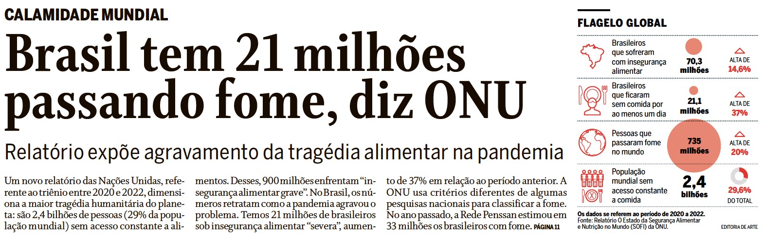 Rede Clipping: Brasil tem 21 milhões passando fome, diz ONU