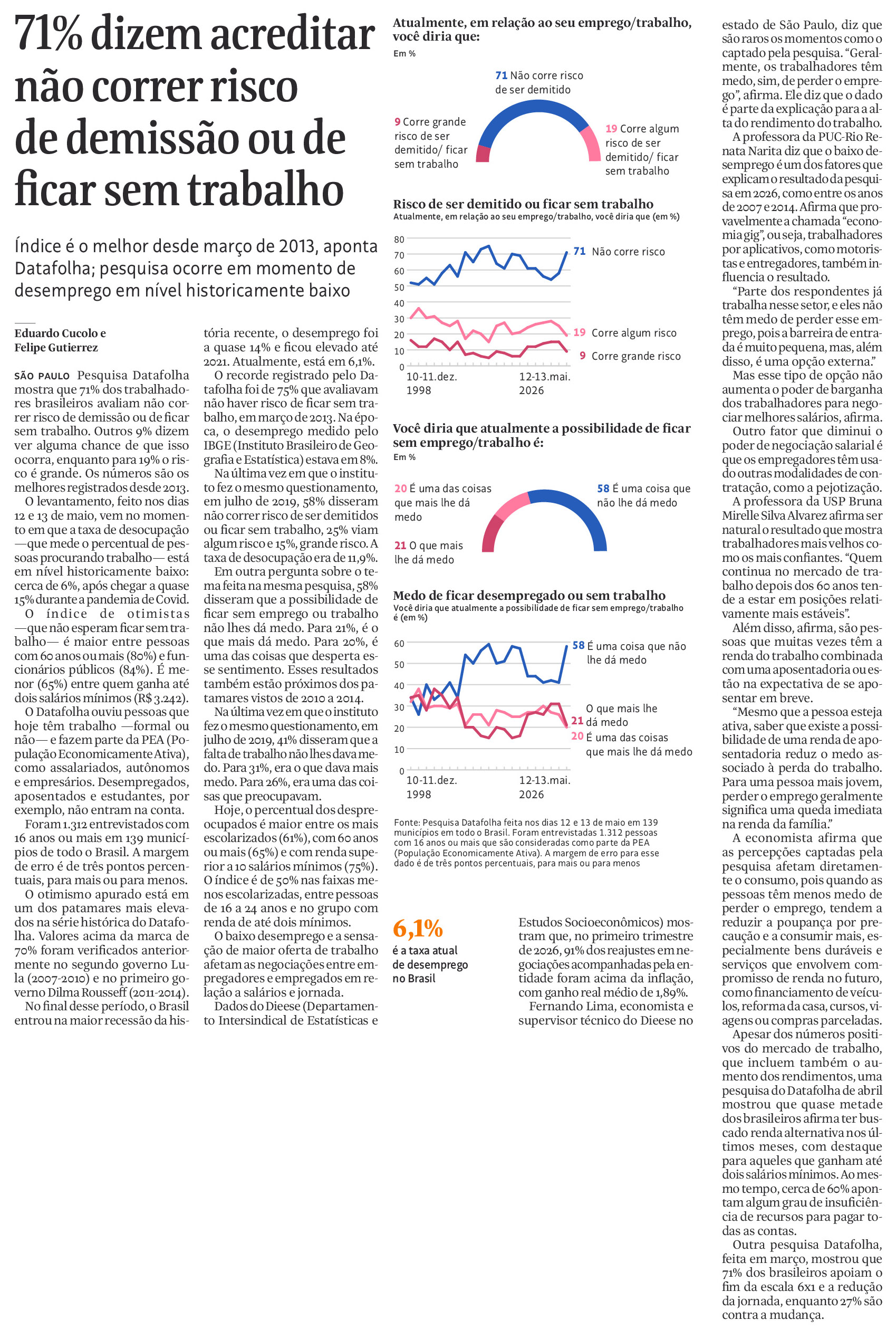 Rede Clipping: 71% dos trabalhadores dizem acreditar não ter risco de ...